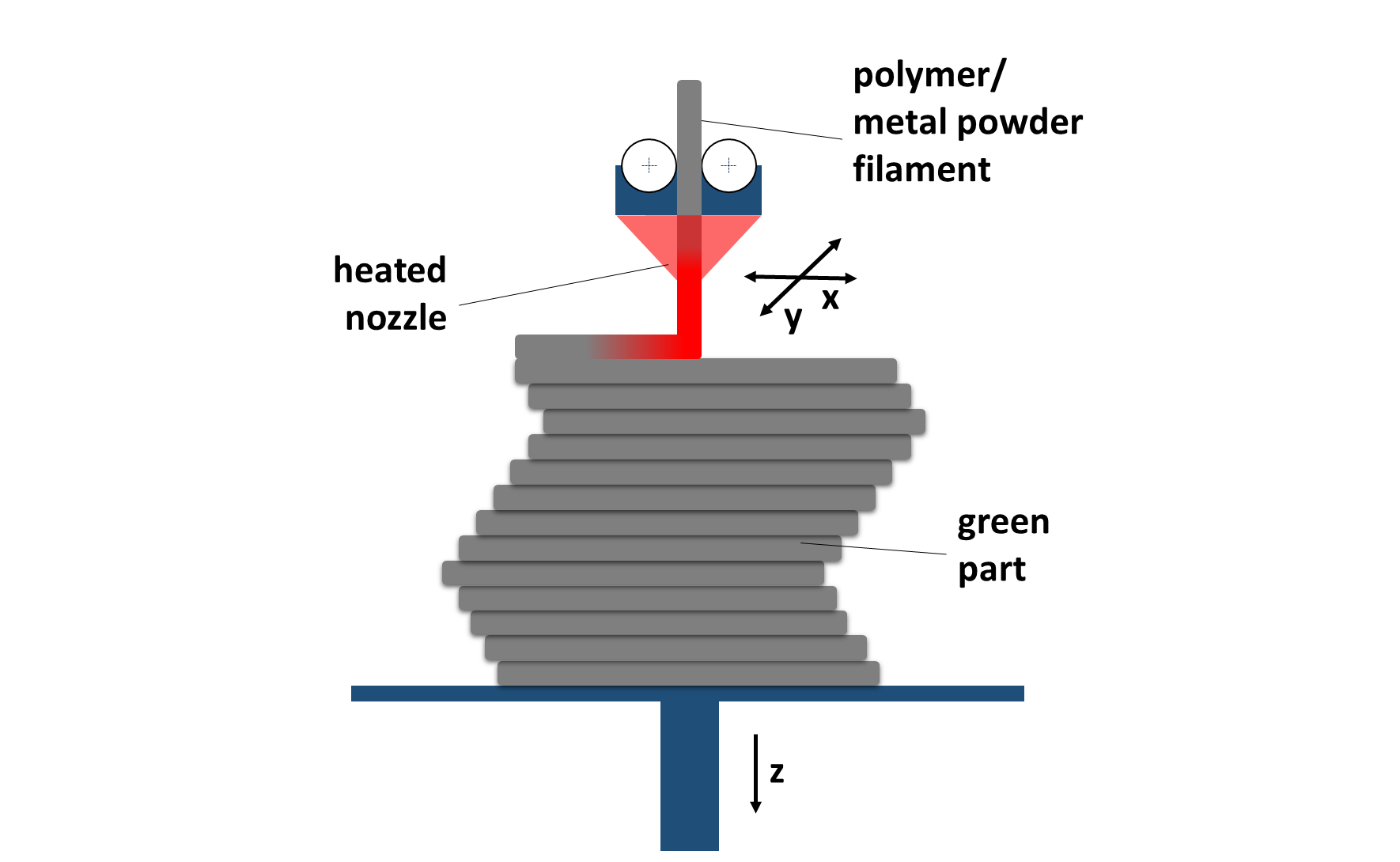 Exploring the Applications of Metal Powder in 3D Printing | 3D Printing ...