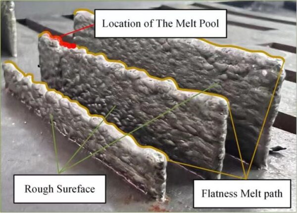 Laser-DED Process of Inconel 718 Alloy Powder | 3D Printing Metal ...