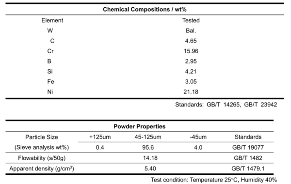 WC-40Ni60 Powder | 3D Printing Metal Powder丨Truer