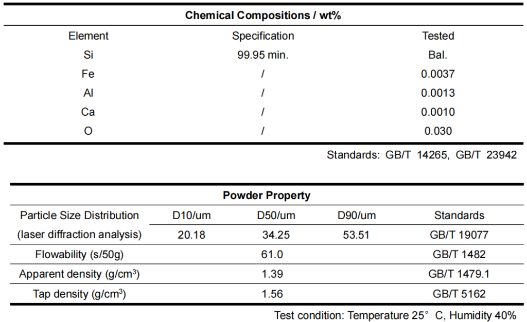 Spherical Pure Silicon Powder | 3D Printing Metal Powder丨Truer
