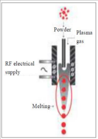 Spherical Pure Silicon Powder | 3D Printing Metal Powder丨Truer